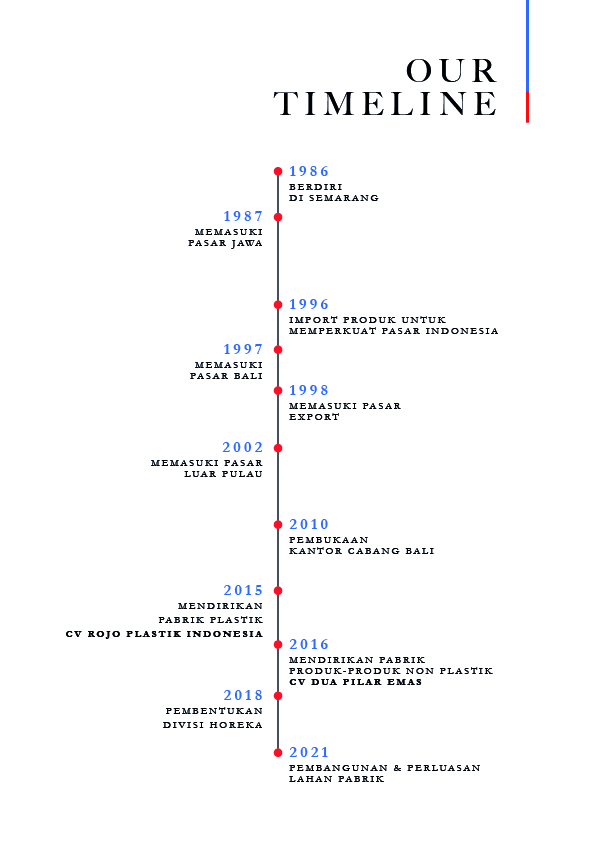 Company Profile | Rosa Raharja Group
